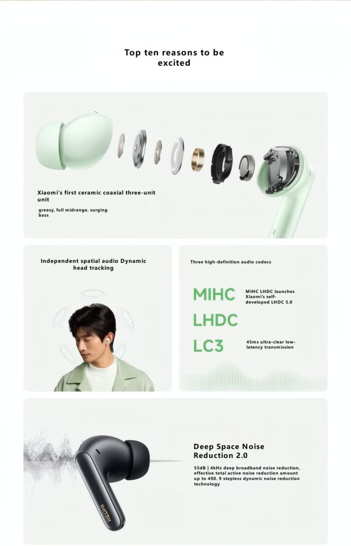 REDMI Buds 6 Pro Ceramic-caxial Three-unit With 55dB Deep Noise ...